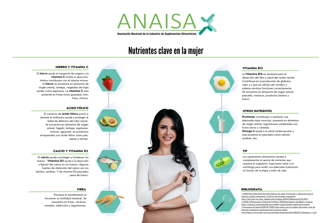 Nutrientes clave en la mujer | ANAISA